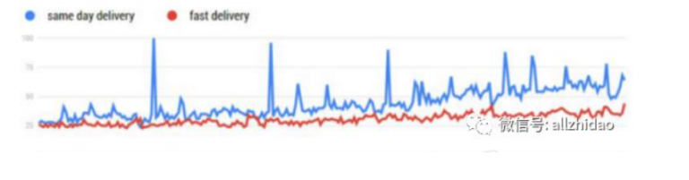 手把手教你如何用谷歌趋势Google Trend进行选品的方法 – 出海指南
